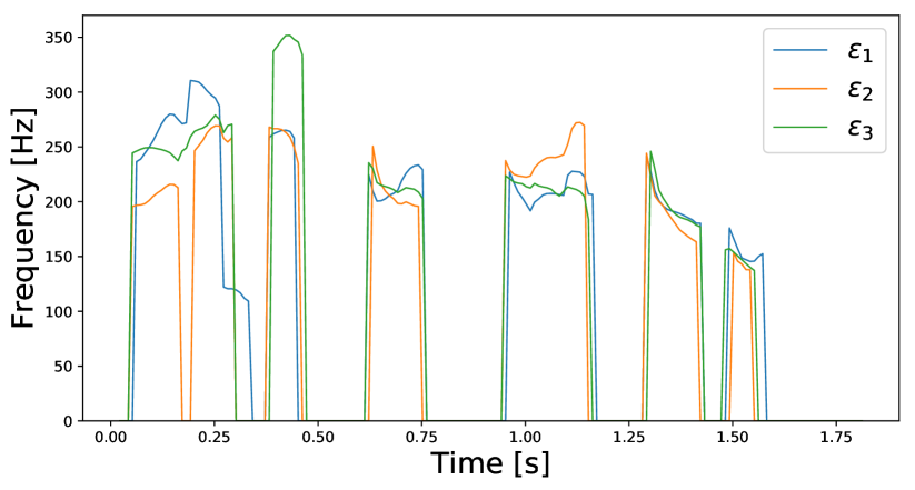 [2005.11129] Glow-TTS: A Generative Flow for Text-to-Speech via Monotonic Alignment Search