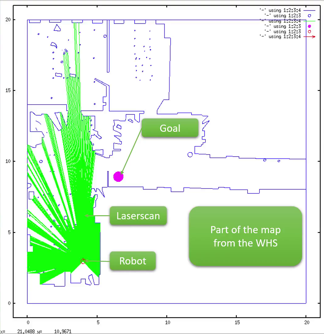 [2005.13857] Deep Reinforcement learning for real autonomous mobile robot navigation in indoor ...