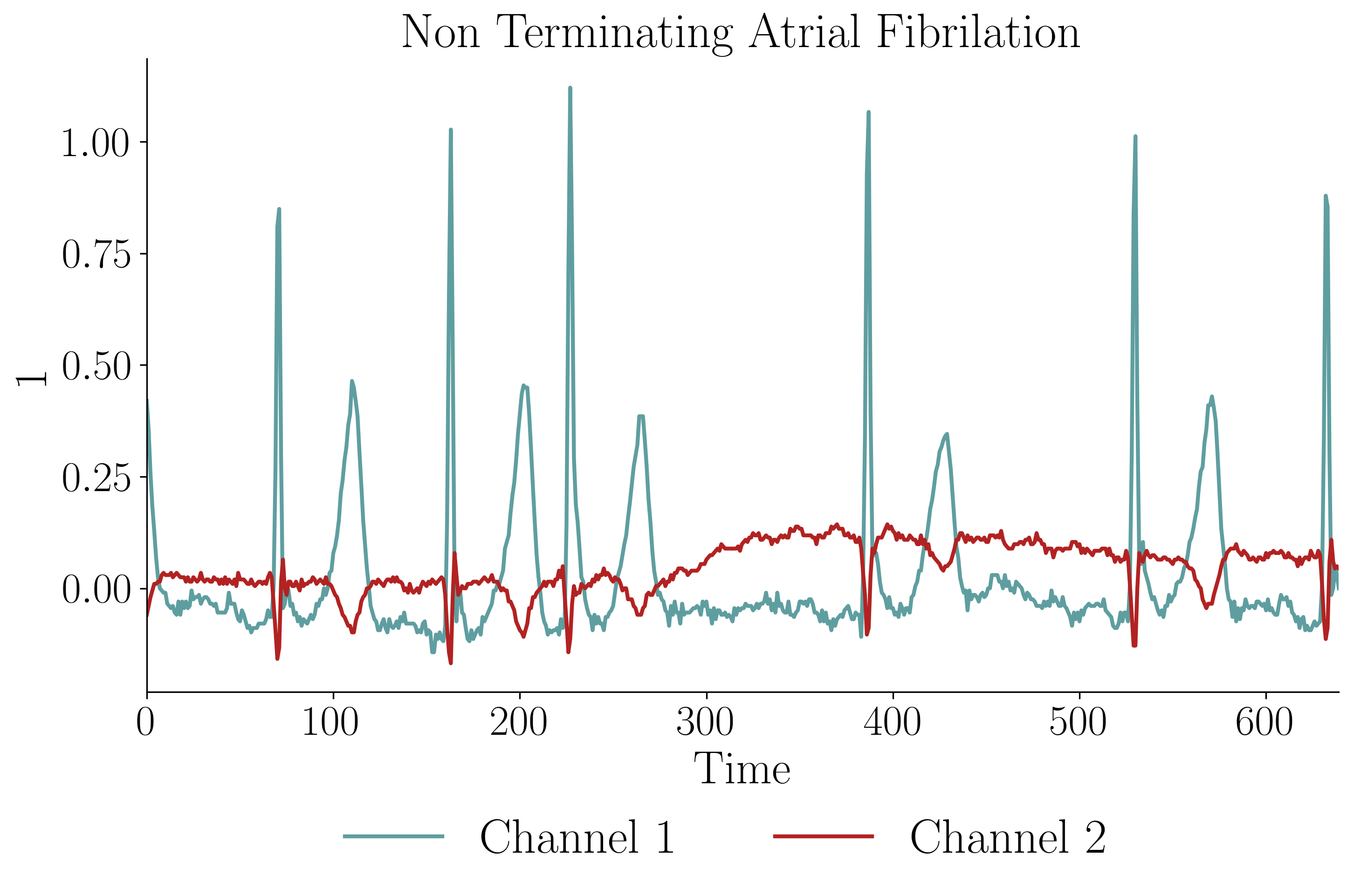 [2005.14501] A Performance-Explainability Framework to Benchmark Machine Learning Methods ...