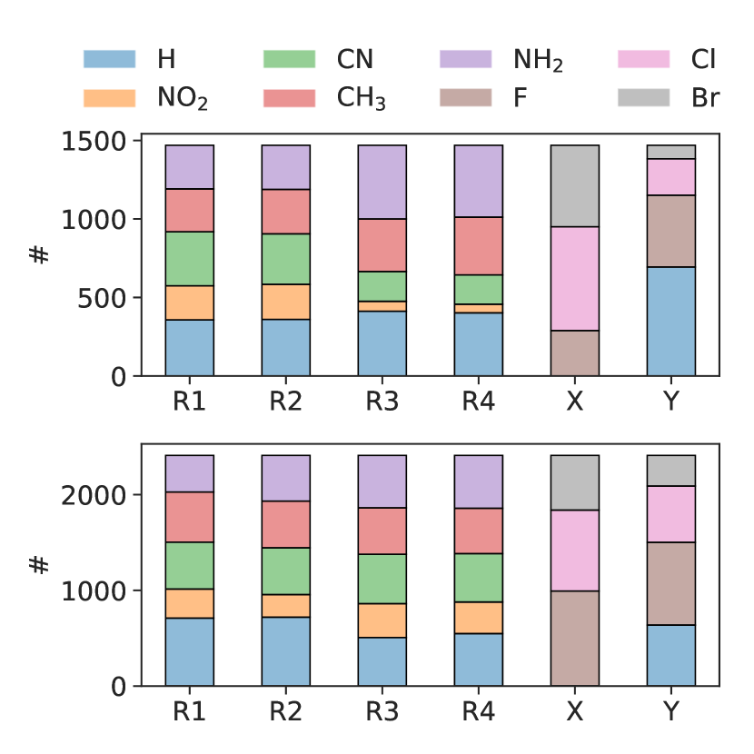 [2006.00504] Thousands of reactants and transition states for competing ...