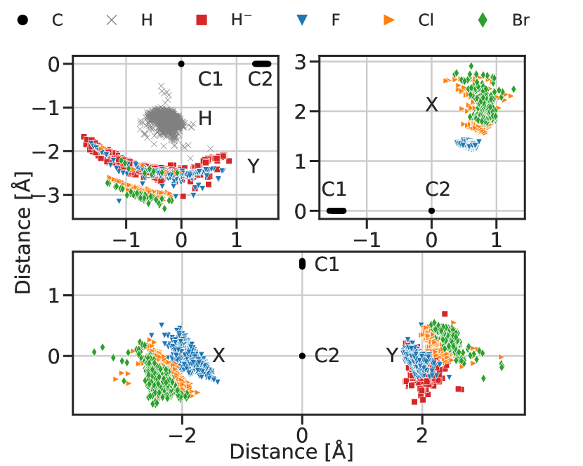 [2006.00504] Thousands of reactants and transition states for competing ...