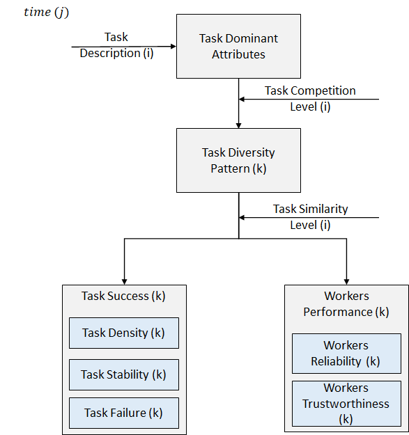 [2006.00871] Study on Patterns and Effect of Task Diversity in Software Crowdsourcing