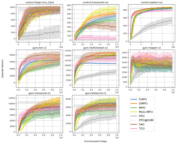 [2006.00979] Acme: A Research Framework for Distributed Reinforcement ...