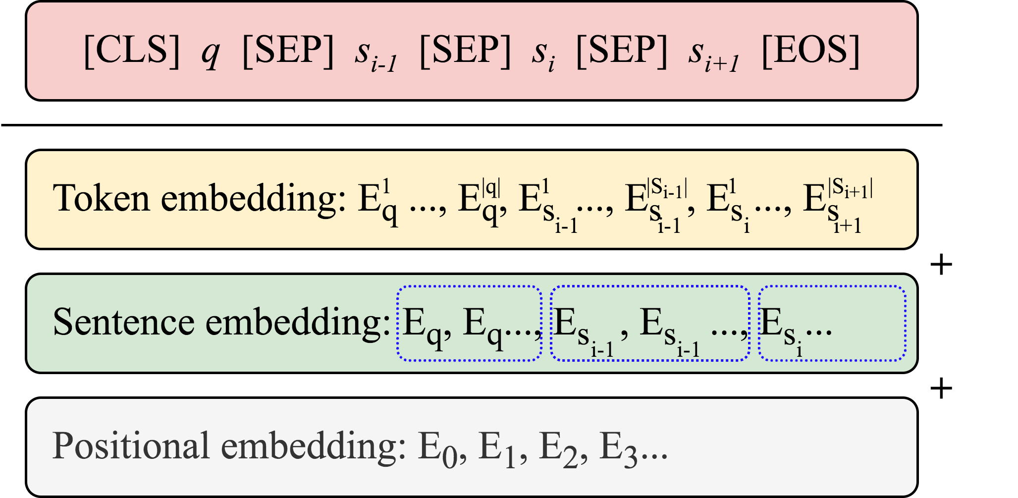 [2006.01285] Context-based Transformer Models for Answer Sentence Selection