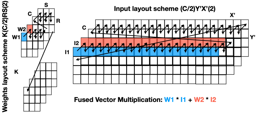 [2006.01331] Vyasa: A High-Performance Vectorizing Compiler for Tensor Convolutions on the ...