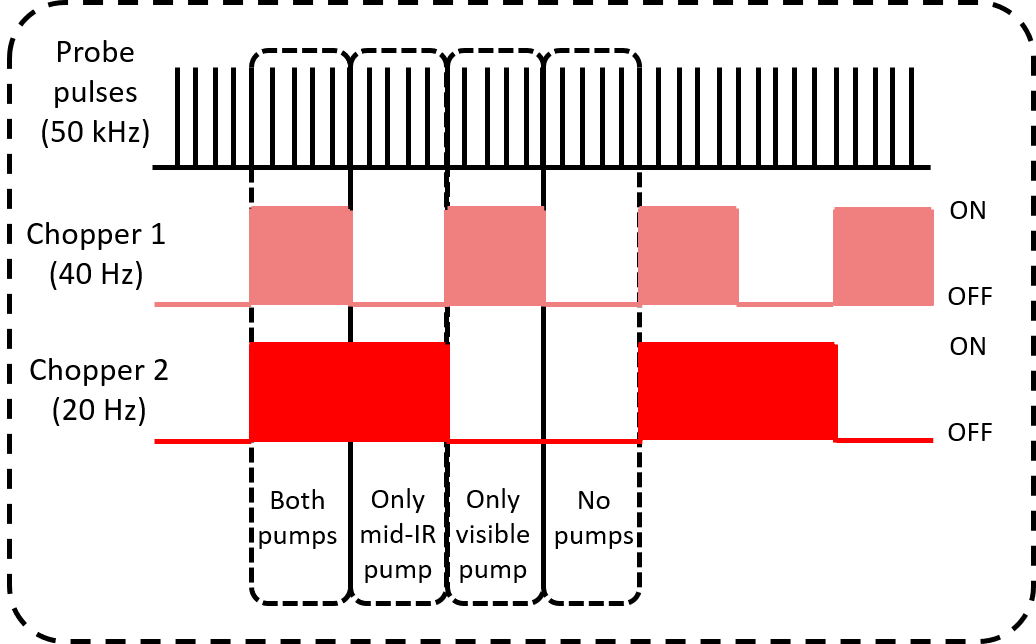 [2006.03442] Visible pump - mid infrared pump - broadband probe ...