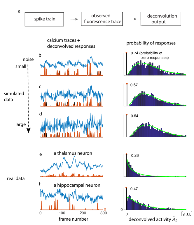 [2006.03737] A zero-inflated gamma model for deconvolved calcium ...