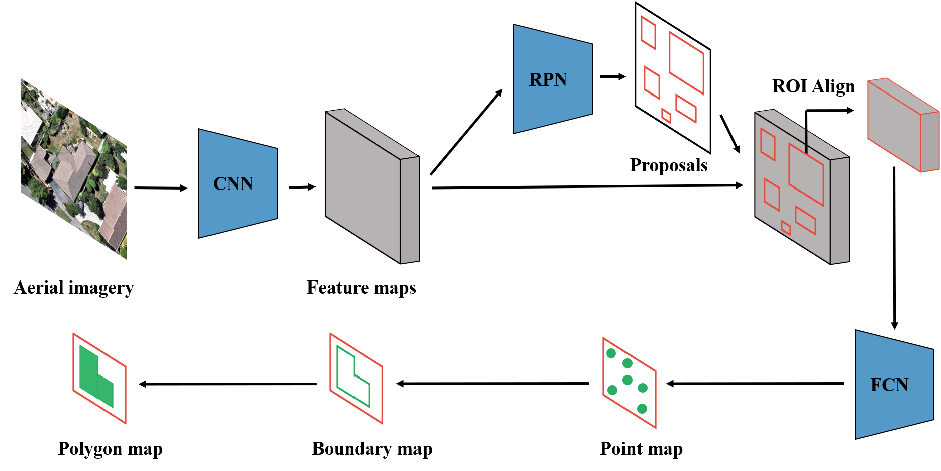 [2006.03858] Instance segmentation of buildings using keypoints