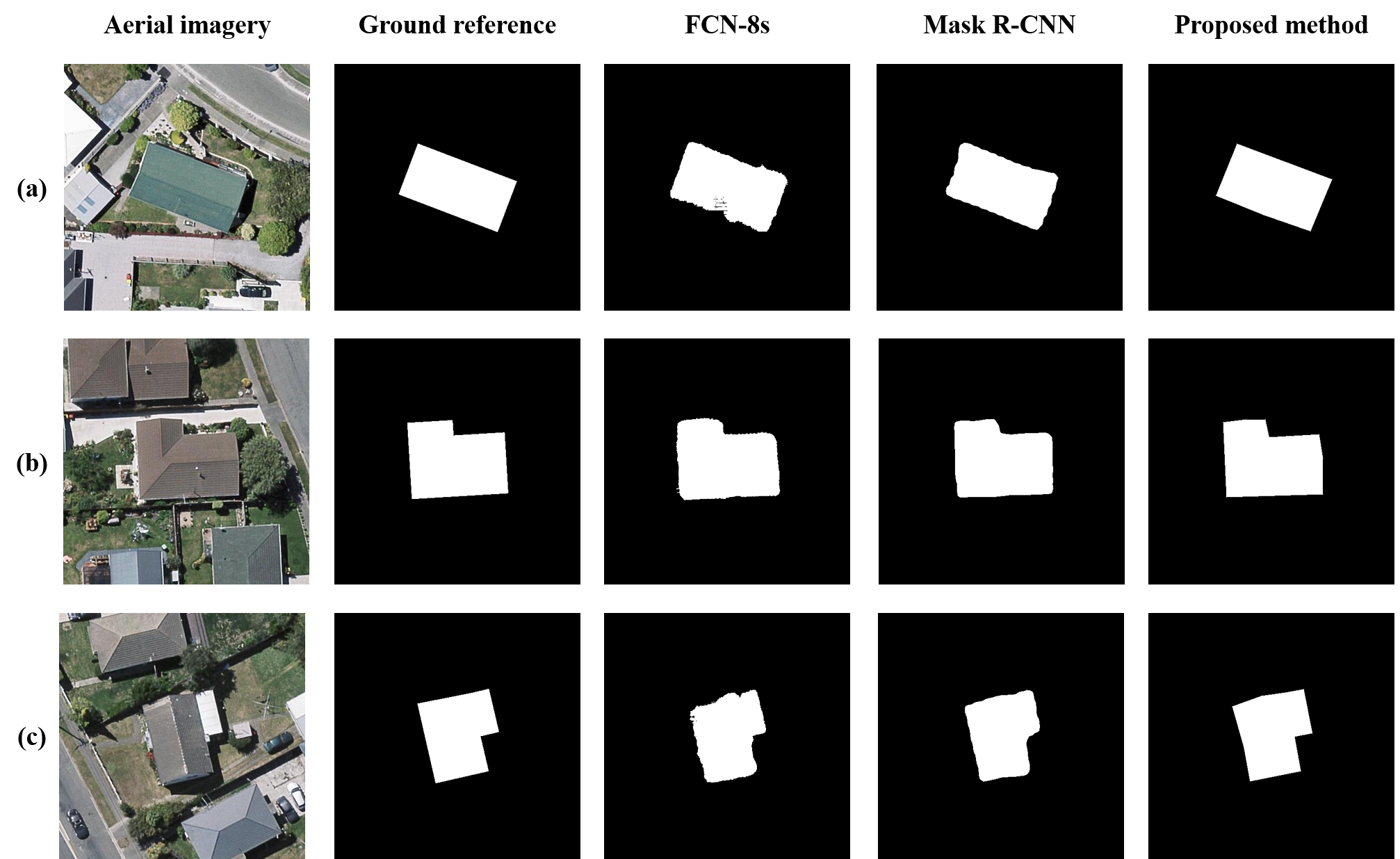 [2006.03858] Instance segmentation of buildings using keypoints