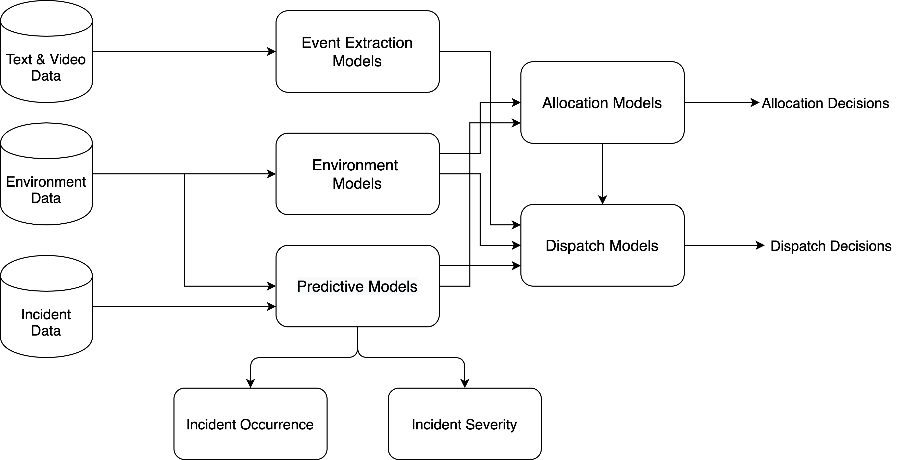[2006.04200] A Review of Incident Prediction, Resource Allocation, and Dispatch Models for ...
