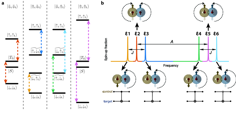 [2006.04483] Conditional quantum operation of two exchange-coupled ...