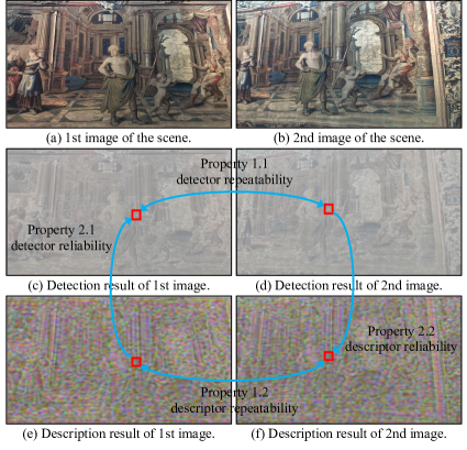 [2006.05077] SEKD: Self-Evolving Keypoint Detection and Description