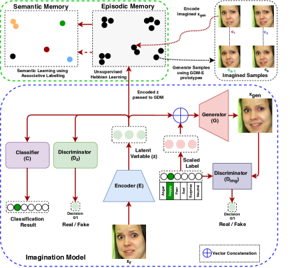 [2006.06113] Continual Learning for Affective Computing