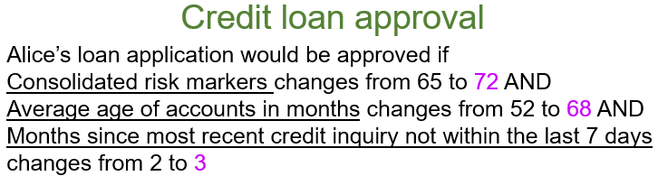 [2006.06224] A Primer on Zeroth-Order Optimization in Signal Processing and Machine Learning