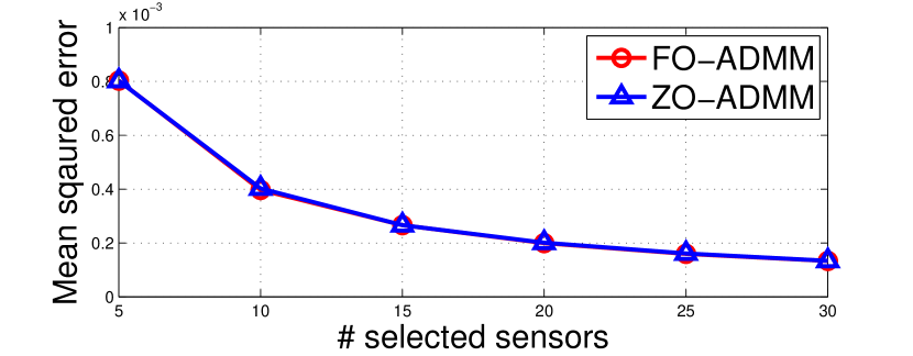 [2006.06224] A Primer on Zeroth-Order Optimization in Signal Processing and Machine Learning