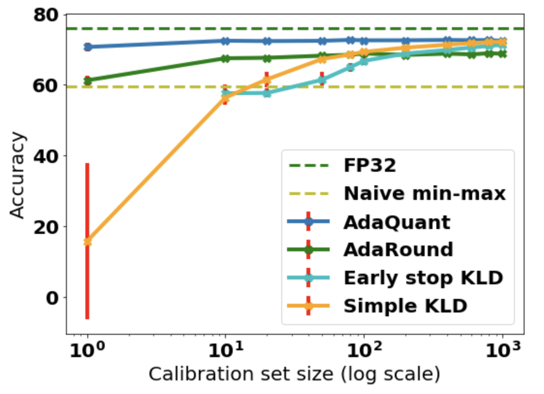 [2006.10518] Improving Post Training Neural Quantization: Layer-wise Calibration and Integer ...