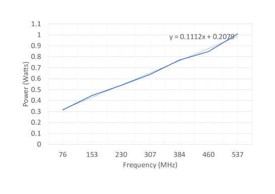 [2006.12176] Run-Time Power Modelling in Embedded GPUs with Dynamic ...