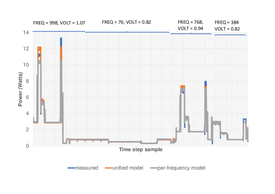 [2006.12176] Run-Time Power Modelling in Embedded GPUs with Dynamic ...