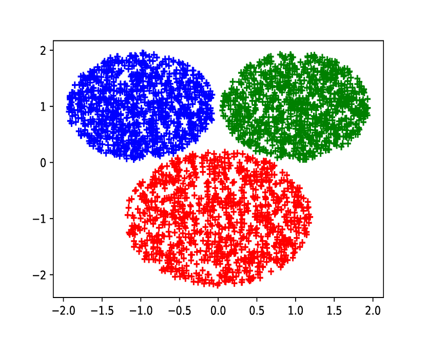 [2006.12589] Distributional Individual Fairness in Clustering