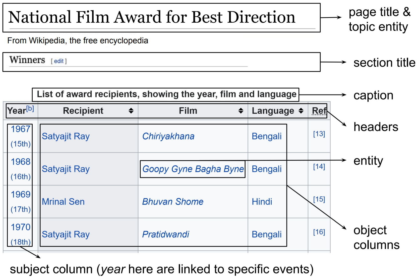 [2006.14806] TURL: Table Understanding through Representation Learning