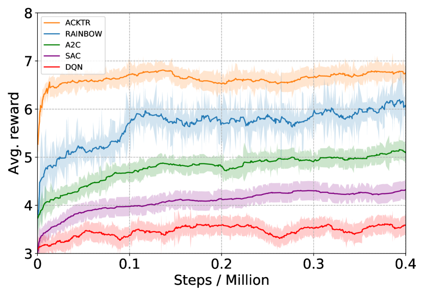 [2006.14978] Online 3D Bin Packing with Constrained Deep Reinforcement ...