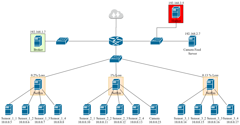 [2006.15340] Machine Learning Based IoT Intrusion Detection System: An MQTT Case Study (MQTT-IoT ...