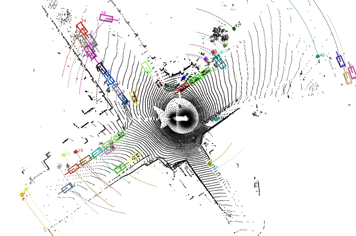 [2006.15506] 1st Place Solutions for Waymo Open Dataset Challenges - 2D ...