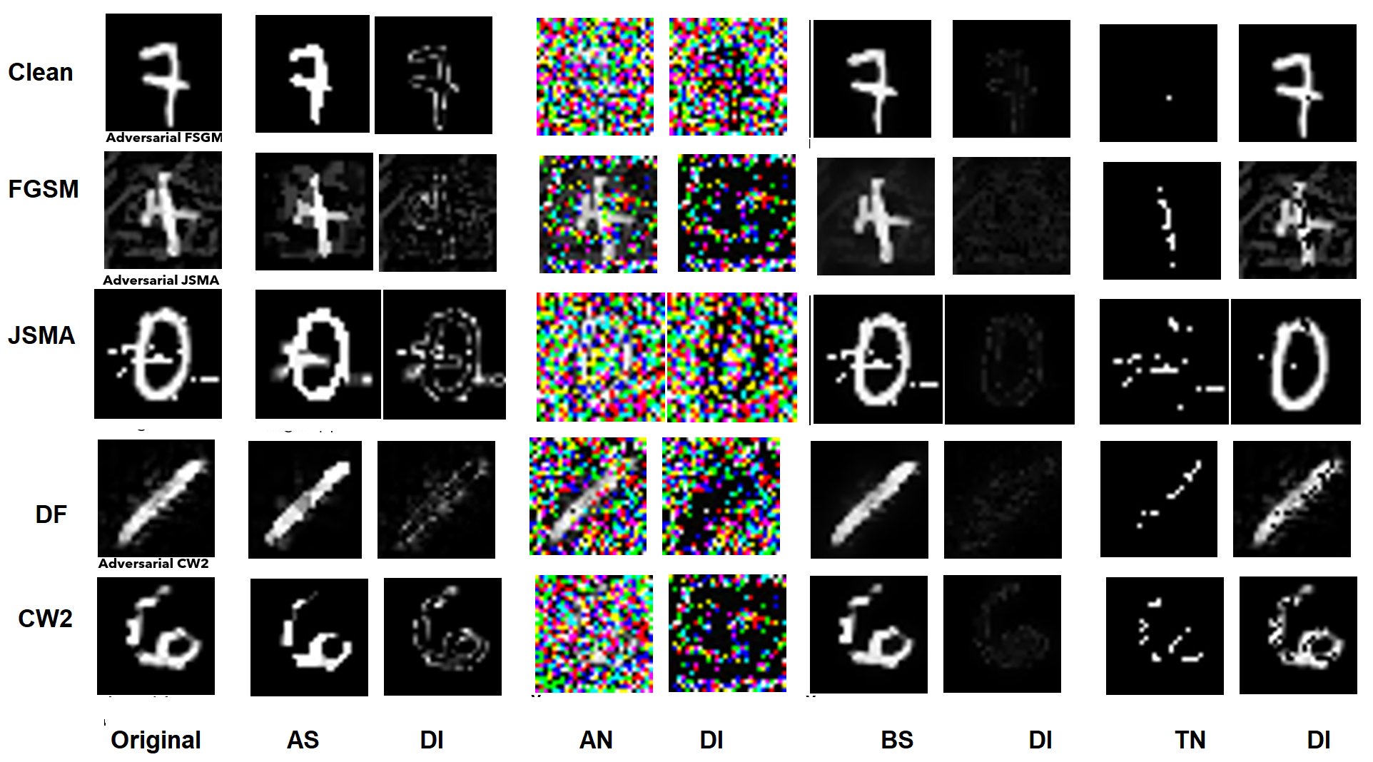 [2007.00337] Determining Sequence of Image Processing Technique (IPT) to Detect Adversarial Attacks