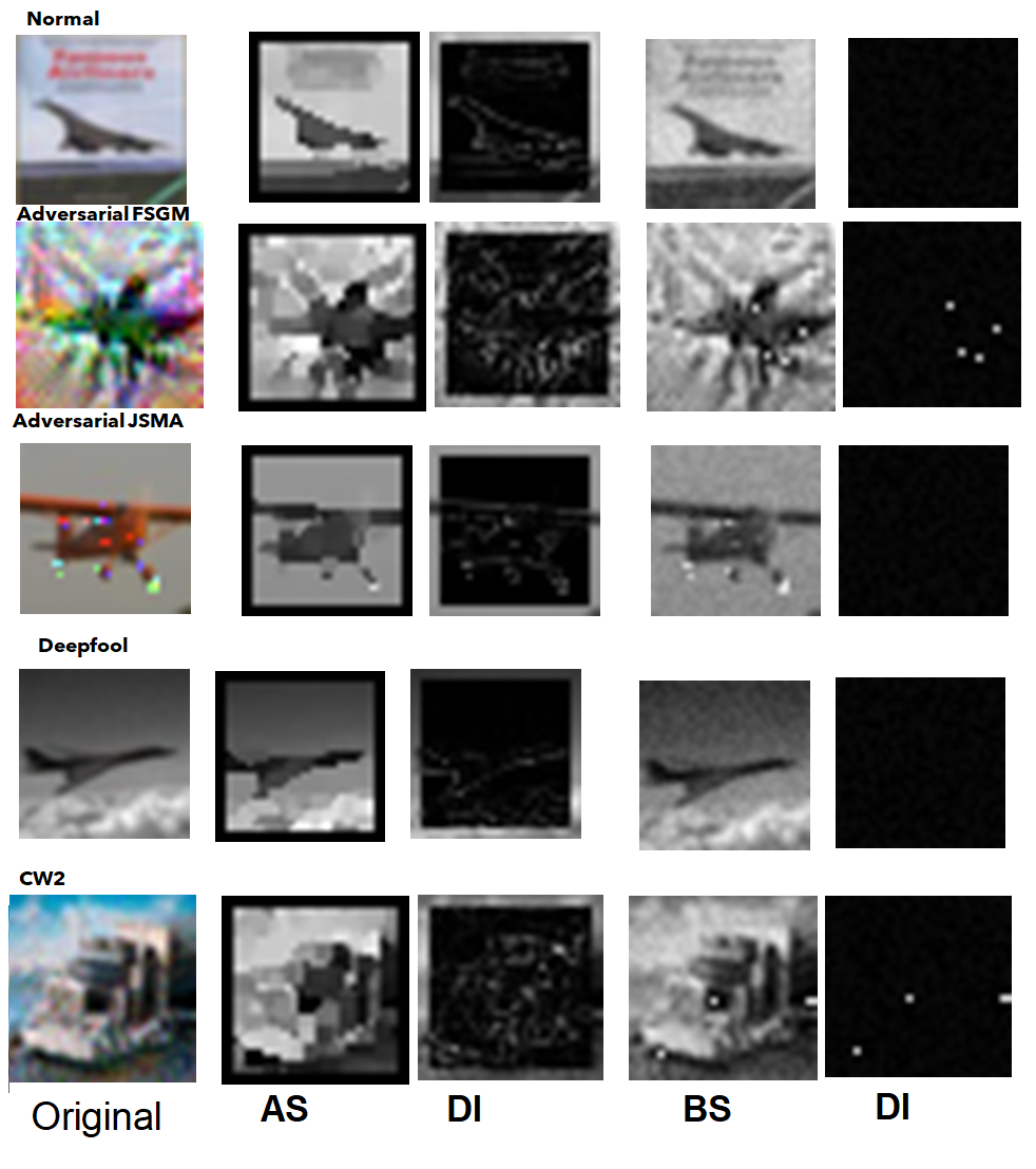 [2007.00337] Determining Sequence of Image Processing Technique (IPT) to Detect Adversarial Attacks