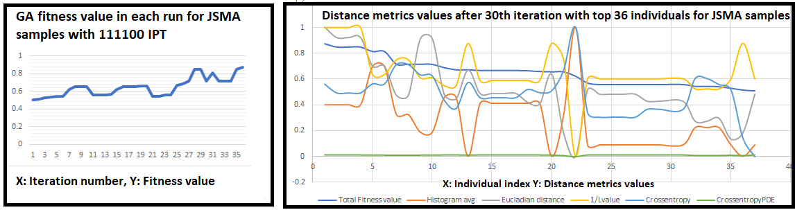 [2007.00337] Determining Sequence of Image Processing Technique (IPT) to Detect Adversarial Attacks
