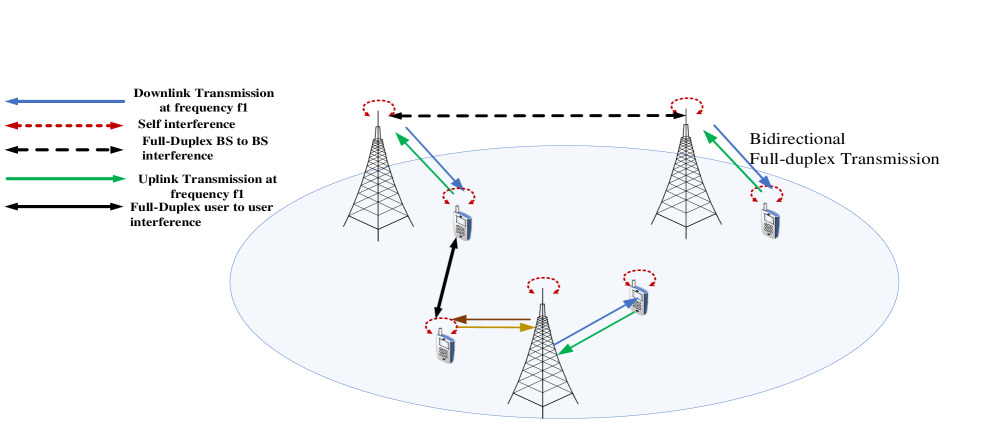 [2007.01117] Multi-Objective Energy Efficient Resource Allocation and ...