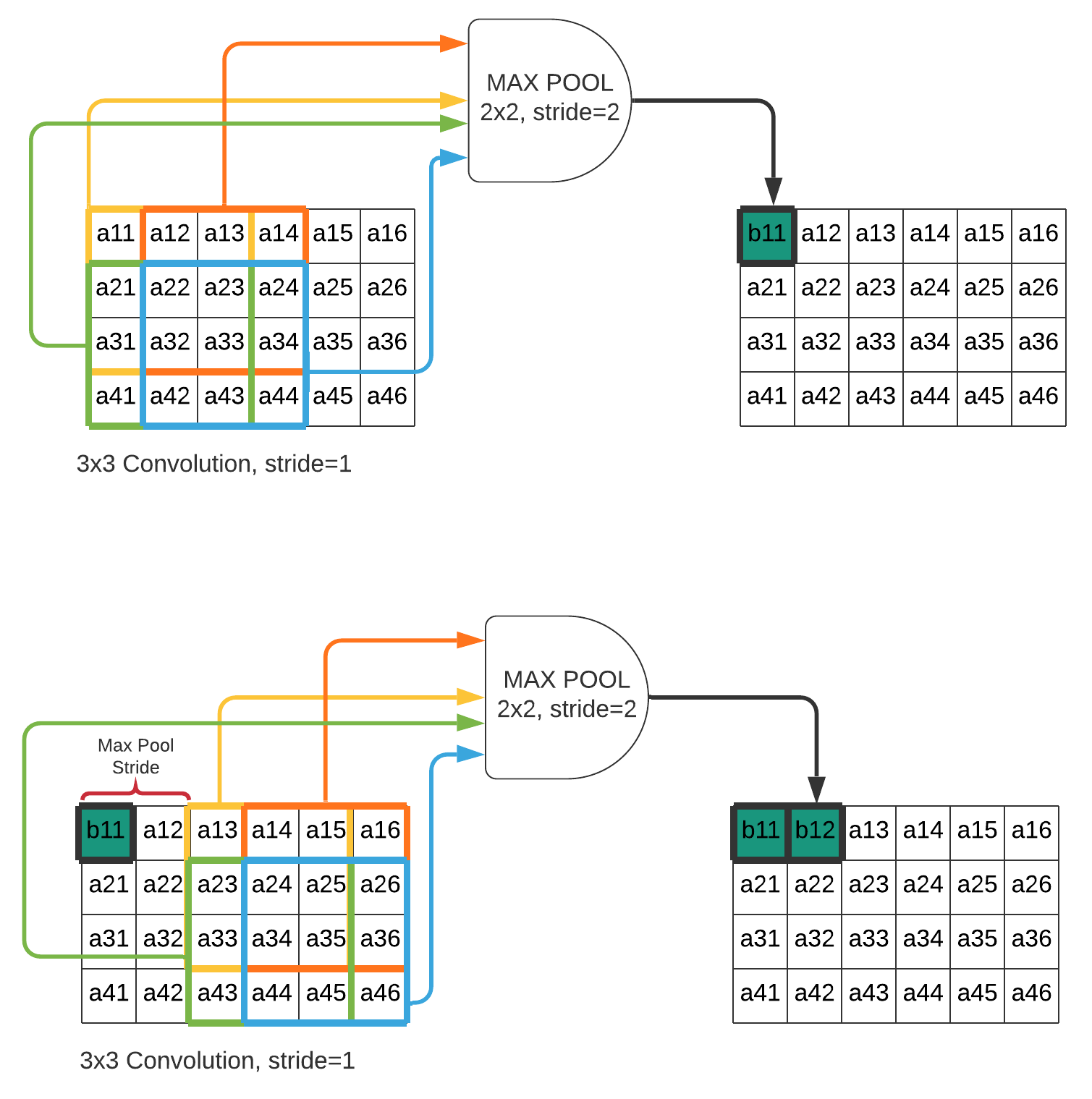 [2007.01348] Efficient Neural Network Deployment for Microcontroller