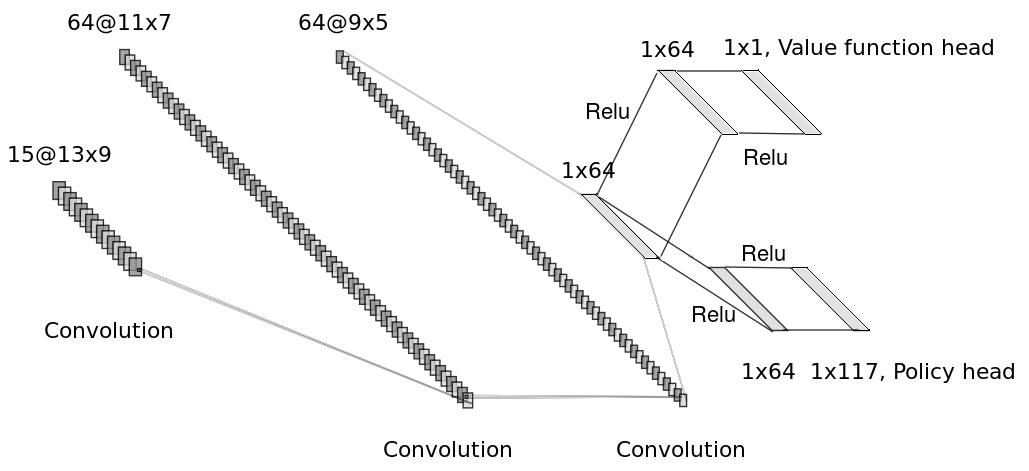 [2007.01542] Strategies for Using Proximal Policy Optimization in ...