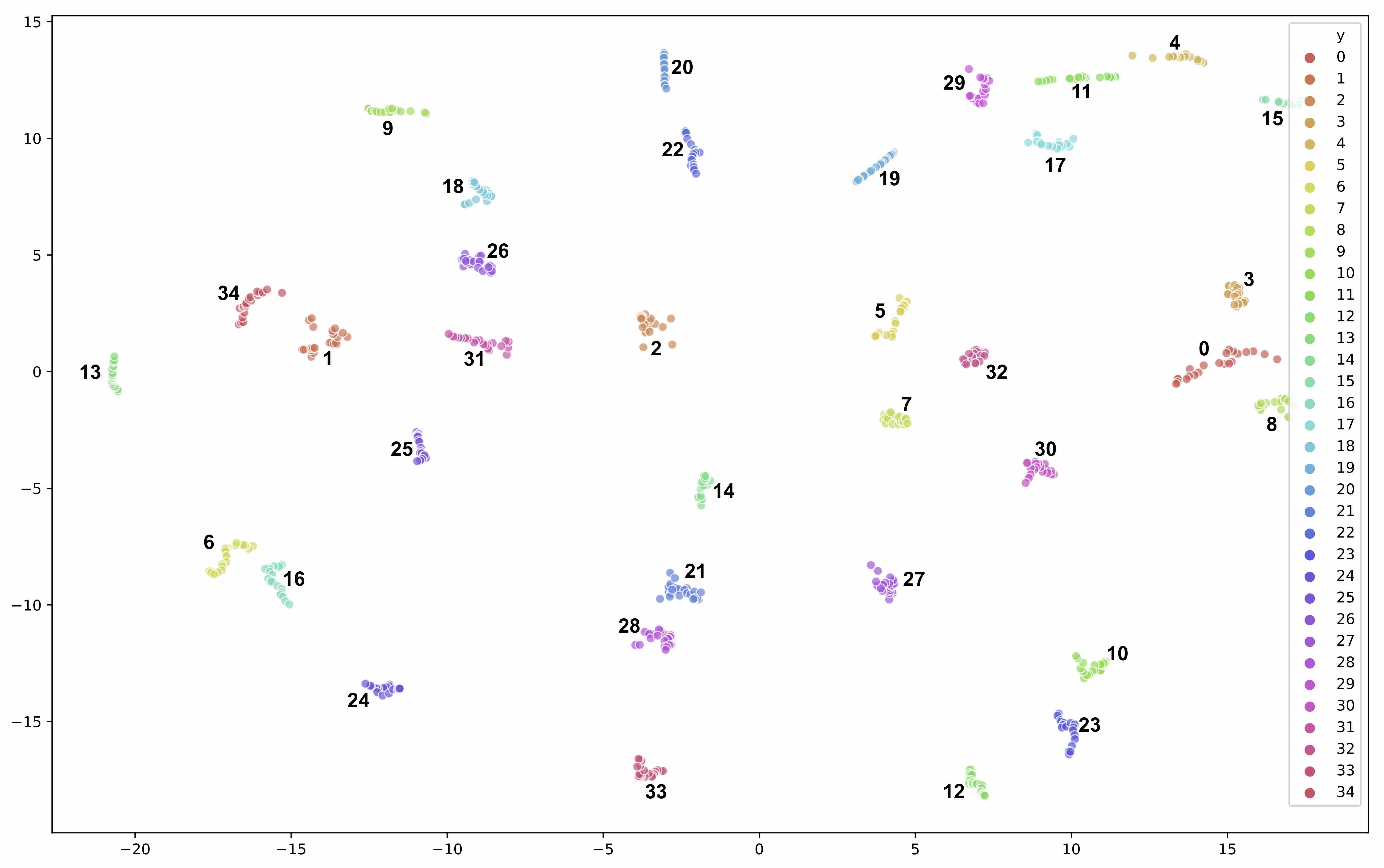 [2007.01550] Segment as Points for Efficient Online Multi-Object Tracking and Segmentation