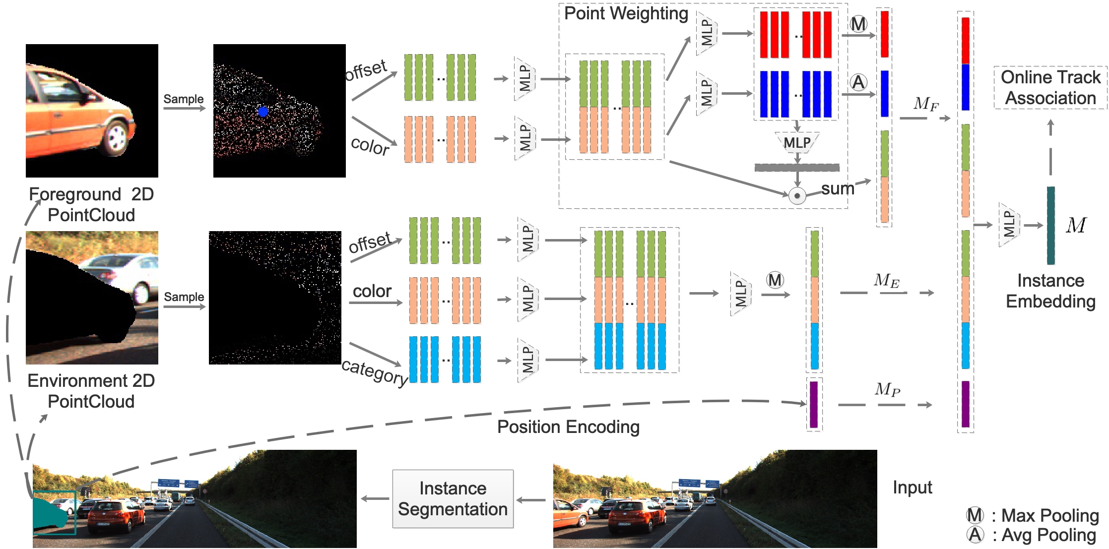 [2007.01550] Segment as Points for Efficient Online Multi-Object Tracking and Segmentation