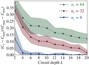 [2007.01774] Qubit-efficient encoding schemes for binary optimisation problems