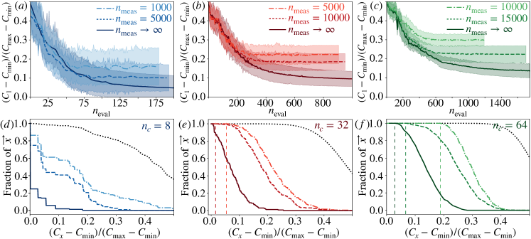 [2007.01774] Qubit-efficient encoding schemes for binary optimisation problems