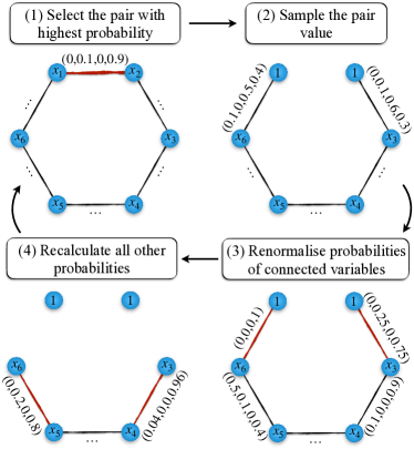 [2007.01774] Qubit-efficient encoding schemes for binary optimisation problems