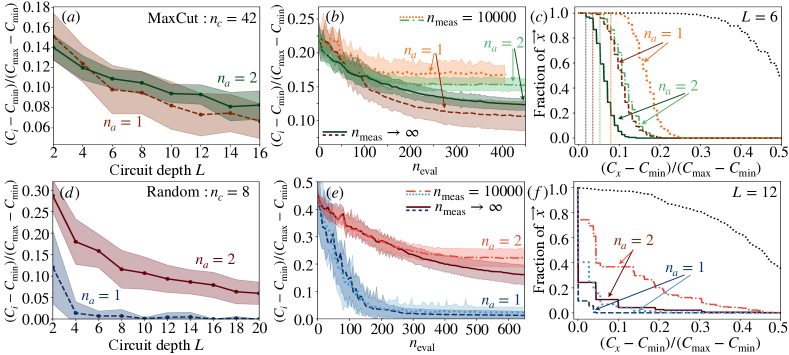 [2007.01774] Qubit-efficient encoding schemes for binary optimisation problems
