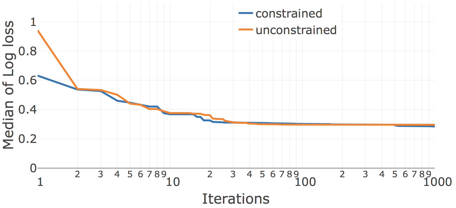[2007.01977] Lale: Consistent Automated Machine Learning