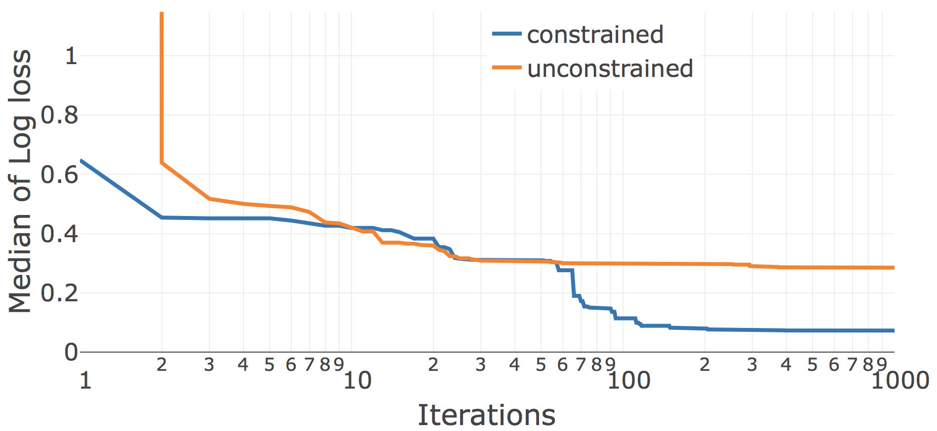 [2007.01977] Lale: Consistent Automated Machine Learning