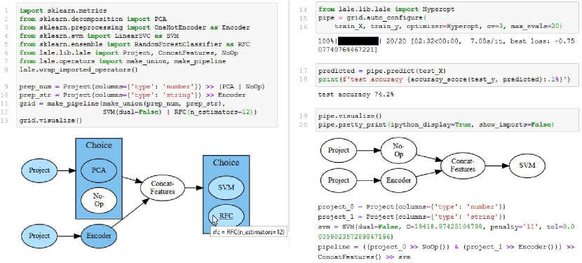 [2007.01977] Lale: Consistent Automated Machine Learning