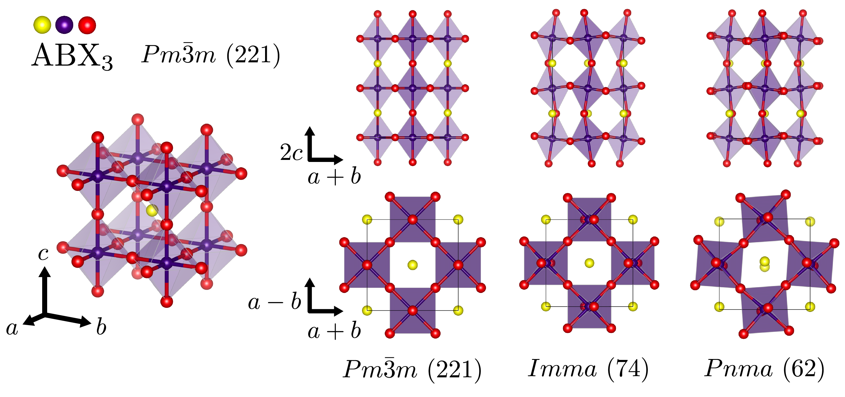 [2007.02005] Finding symmetry-breaking Order Parameters with Euclidean Neural Networks