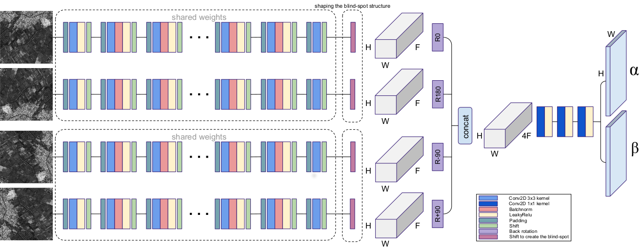 [2007.02075] Speckle2Void: Deep Self-Supervised SAR Despeckling with ...