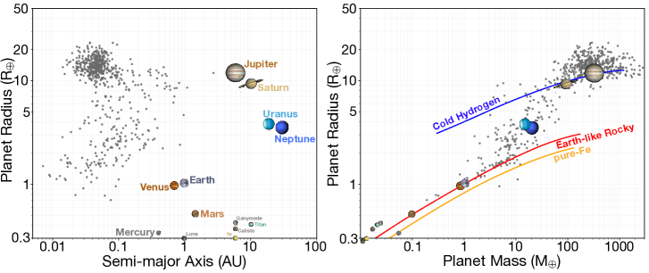 [2007.02651] The Exoplanet Perspective on Future Ice Giant Exploration