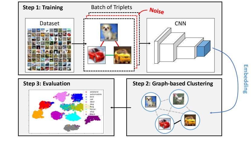 [2007.03123] Learning Embeddings for Image Clustering: An Empirical ...