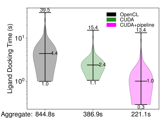 [2007.03678] GPU-Accelerated Drug Discovery with Docking on the Summit ...