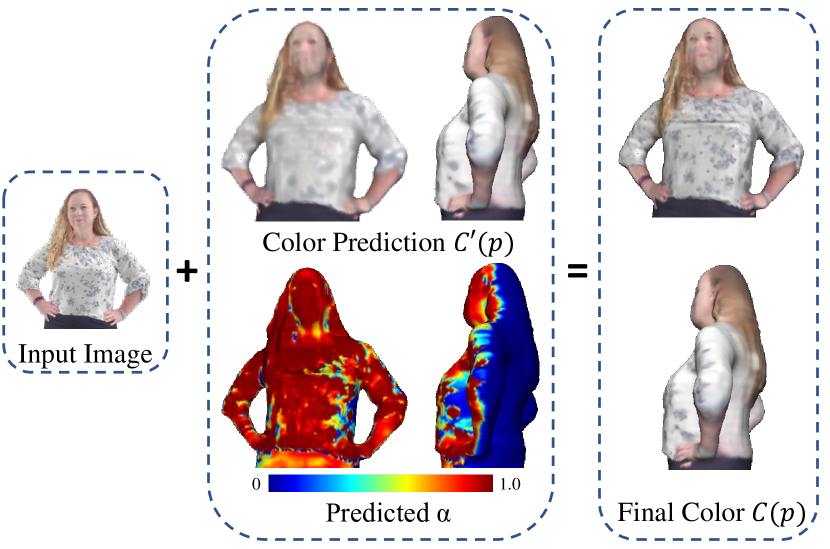 [2007.03858] PaMIR: Parametric Model-Conditioned Implicit Representation for Image-based Human ...