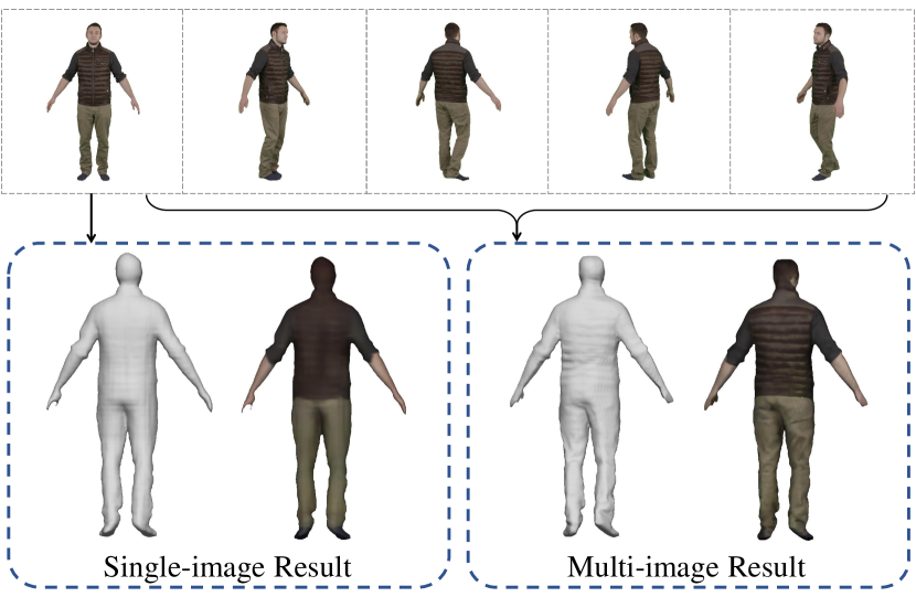 [2007.03858] PaMIR: Parametric Model-Conditioned Implicit Representation for Image-based Human ...