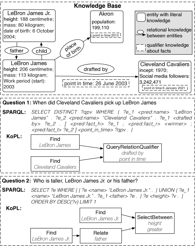 [2007.03875] KQA Pro: A Dataset with Explicit Compositional Programs for Complex Question ...
